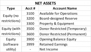 Chart of Accounts-Net Assets | Nonprofit Accounting Basics